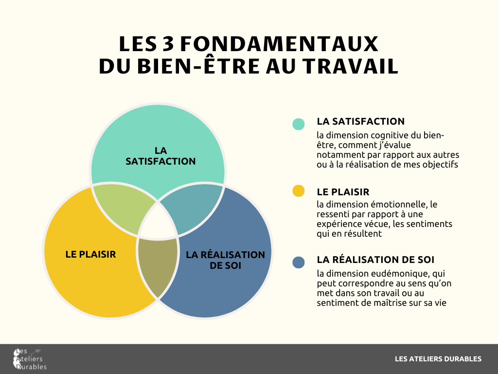 Bien être au travail : l'essentiel en 4 points